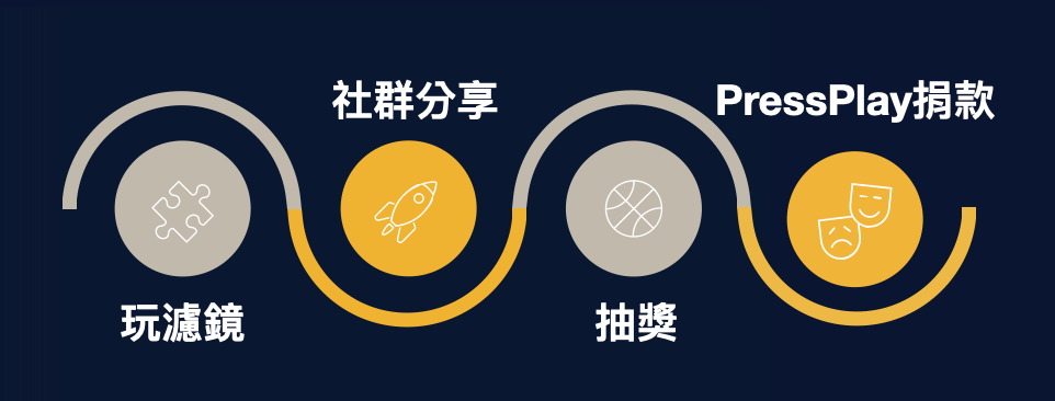 Sustainability - PressPlay